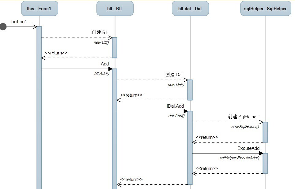 Uml时序图中如何体现接口及实现 五接口时序图 Csdn博客